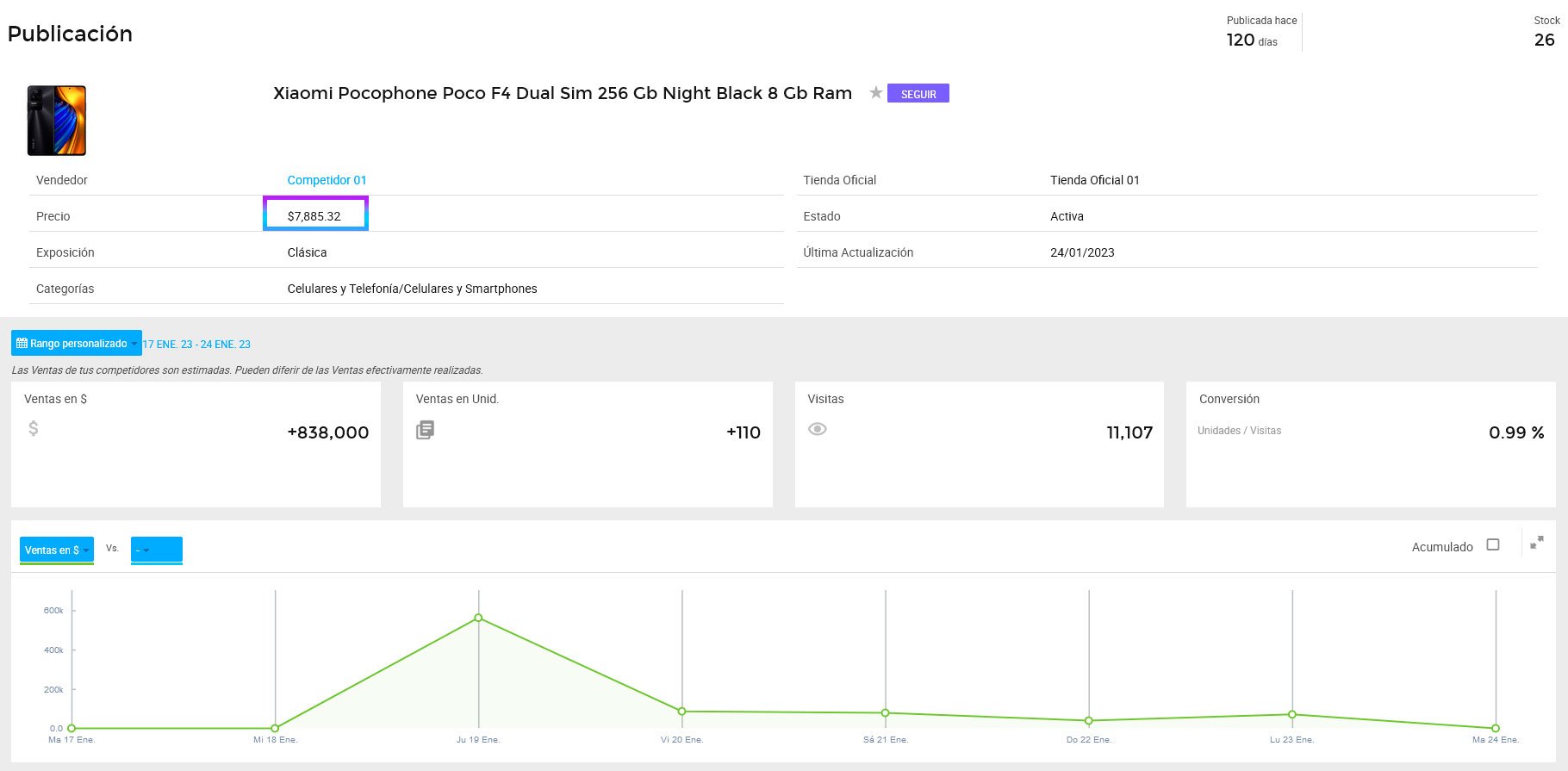 Cómo analizar las publicaciones de la competencia en Mercado Libre